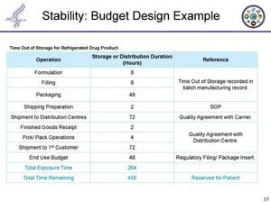 Stability Budget 101: Q&A with Leading Industry Practitioners